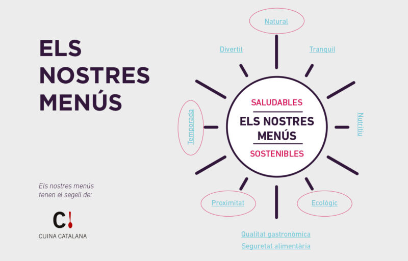 Menús del comedor escolar. Todo lo que debes saber